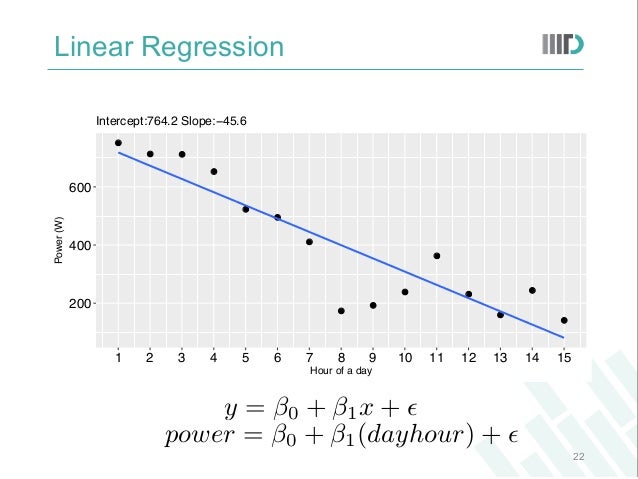 Time series Forecasting