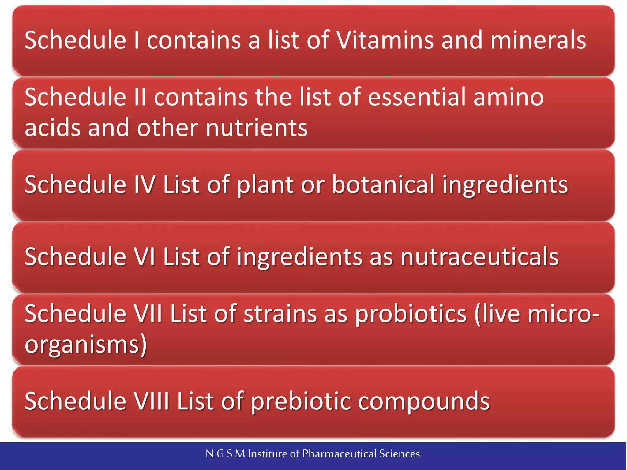 FSSAI REGULATIONS FOR THE IMPORT, MANUFACTURE AND SALE OF ...
