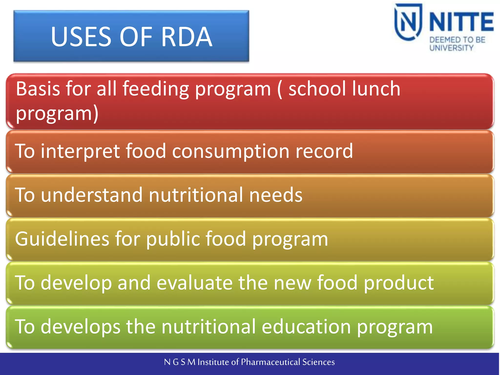 FSSAI REGULATIONS FOR THE IMPORT, MANUFACTURE AND SALE OF ...