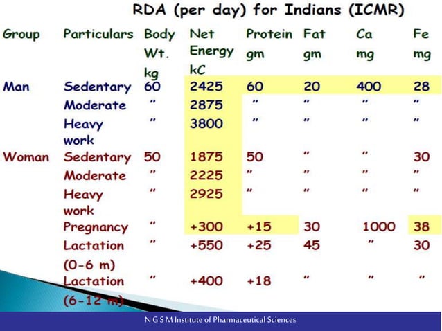FSSAI REGULATIONS FOR THE IMPORT, MANUFACTURE AND SALE OF ...