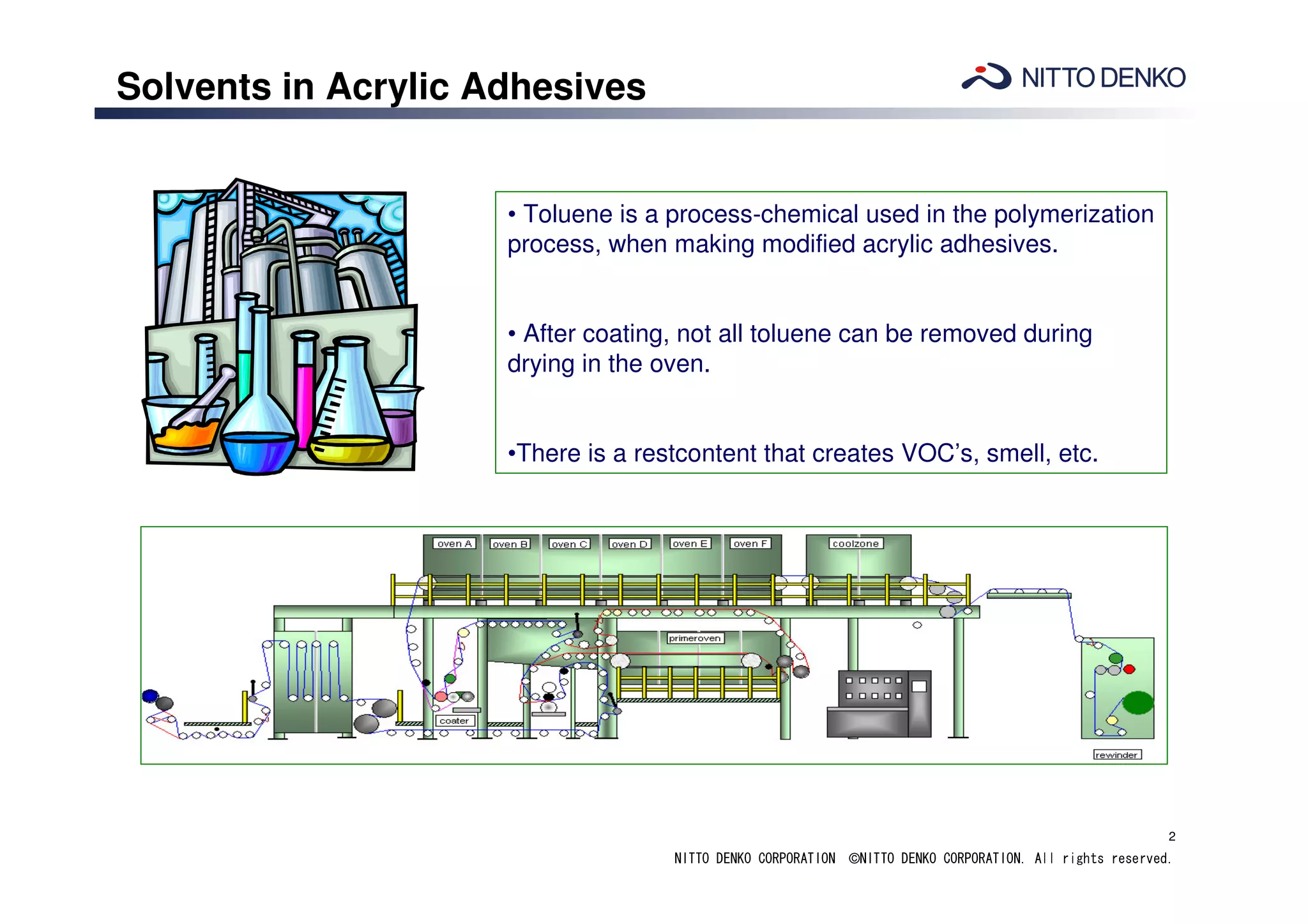 Nitto LE Tapes For Philips | PDF