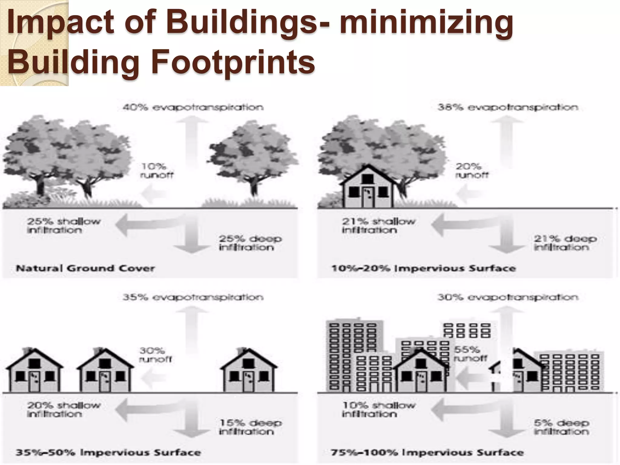 Decarbonising Planet Earth ThroughGreen Building | PPTX