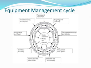 Imaging Lecture on maintaining medical Equipment | PPT