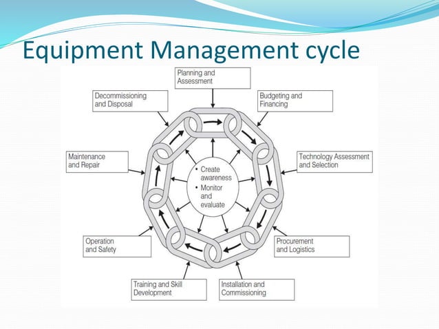 Imaging Lecture on maintaining medical Equipment | PPT