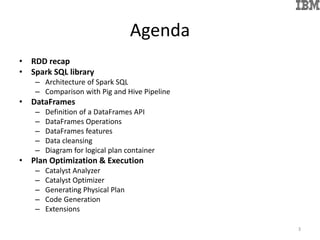 Deep Dive : Spark Data Frames, SQL and Catalyst Optimizer | PPT