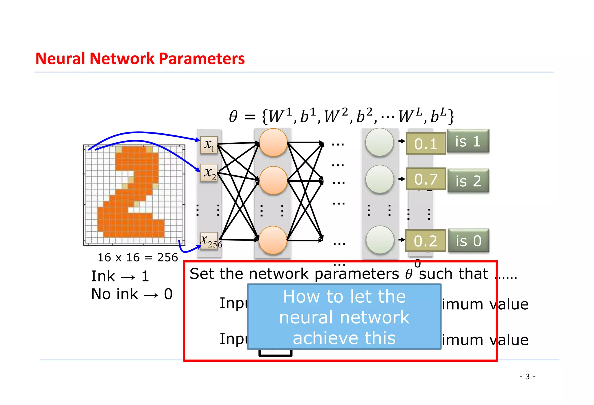 NITW_Improving Deep Neural Networks.pptx