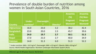 Gender Justice, Women’s Agricultural Work and Nutrition Security in ...