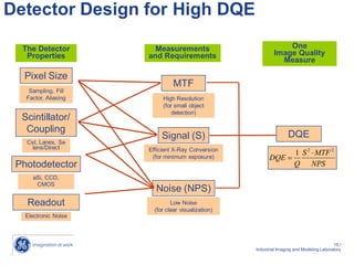 Digital Detectors for Industrial Applications-Nityanand Gopalika | PDF