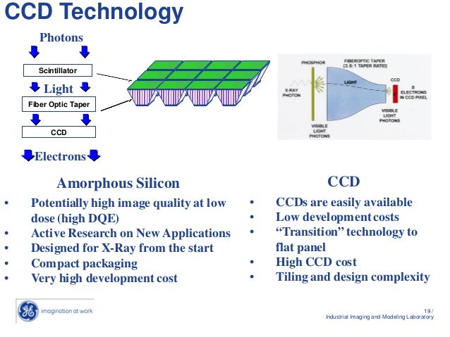 Digital Detectors for Industrial Applications-Nityanand Gopalika