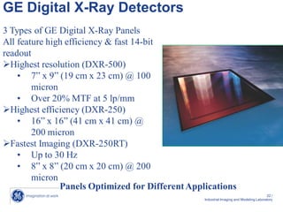 Nityanand gopalika digital detectors for industrial applications | PDF