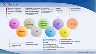 Nityo corporate overview | PPT