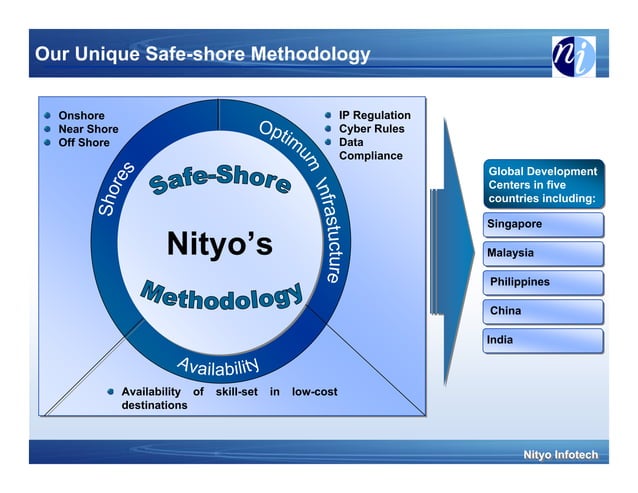 Nityo Corporate Presentation | PDF