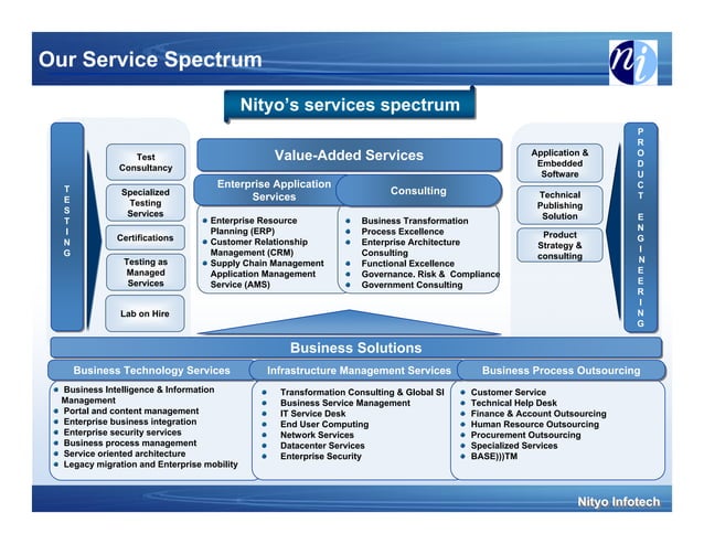 Nityo Corporate Presentation | PDF