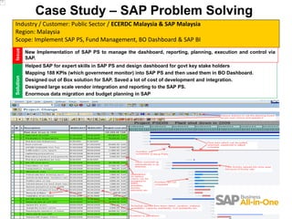 Nityo pravam sap capability deck | PDF