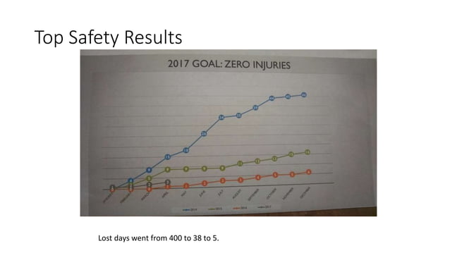 Niu prevention through design newquist 2019 | PPT