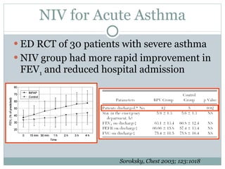 Non Invasive Ventilation Update | PPT
