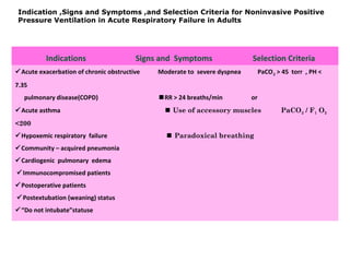 Non Invasive Ventilation indications | PPT