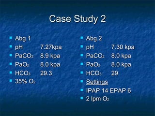 Non Invasive Ventilation - BiPAP & CPAP | PPT