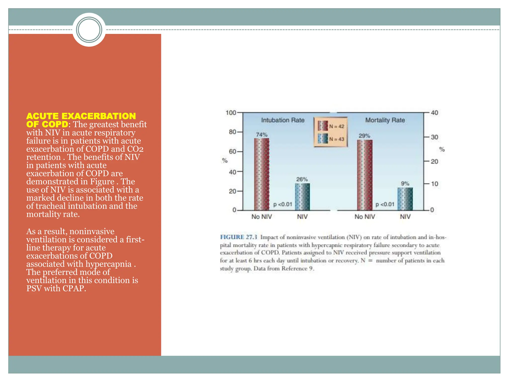 NON INVASIVE VENTILATION FOR MBBS STUDENTS | PPTX