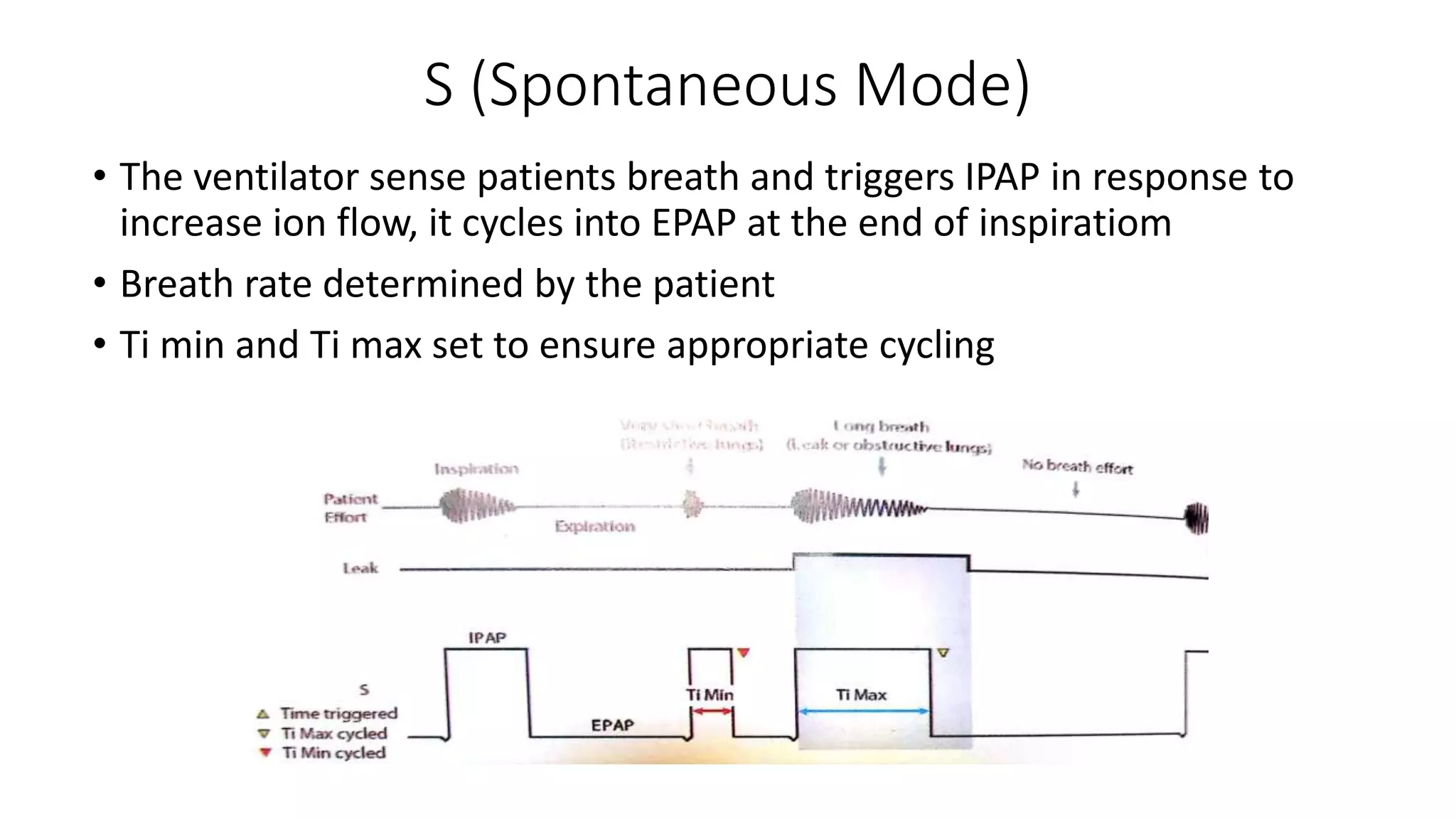 Non Invasive Ventilation (NIV) | PPTX