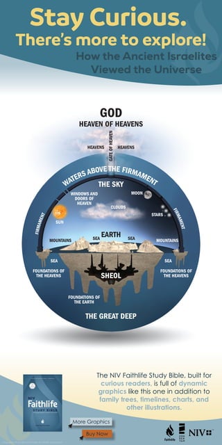 How The Ancient Israelites Viewed The Universe | PDF | Judaism ...