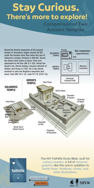 Ancient Jewish Temple Diagram