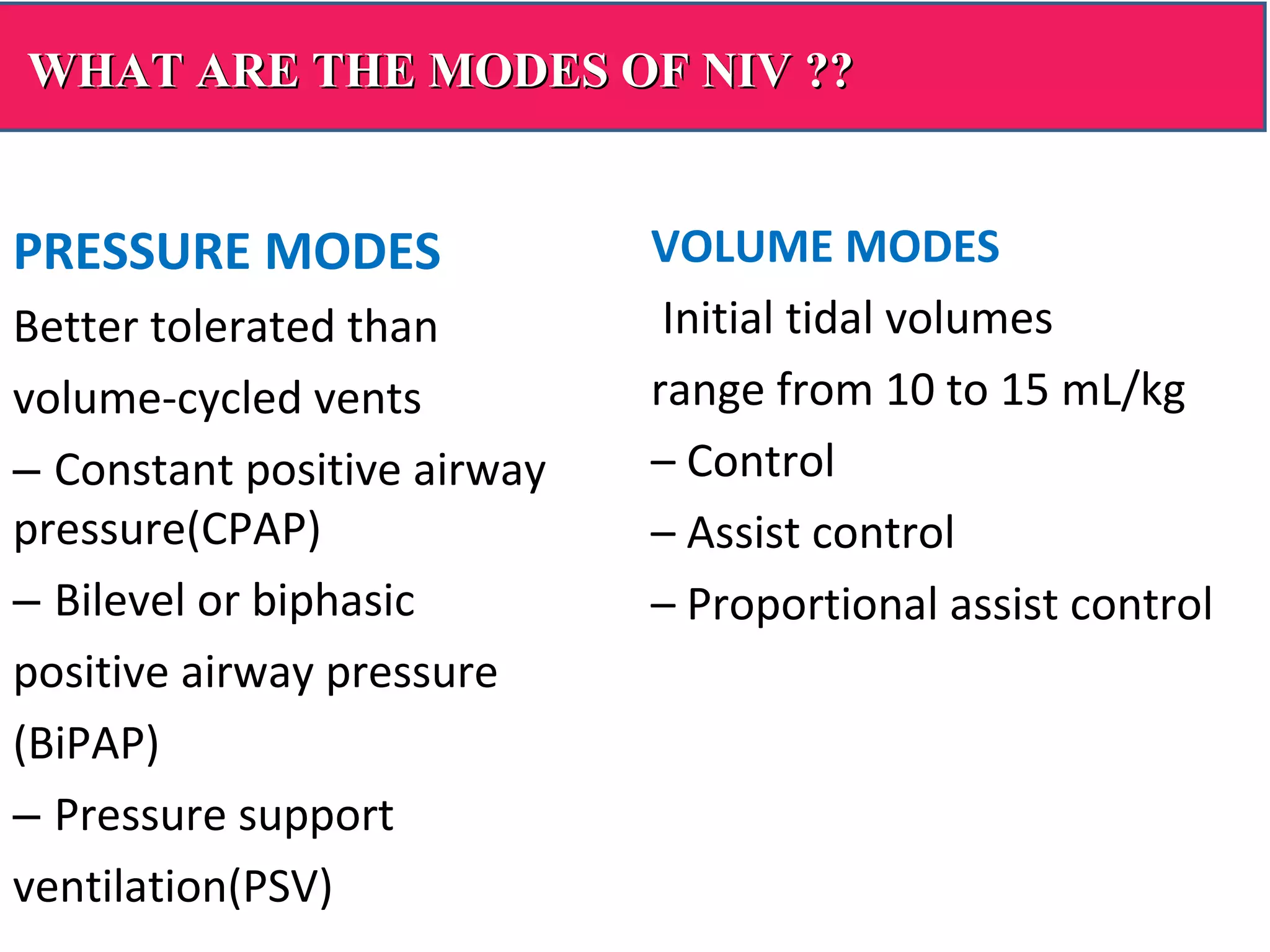 Non invasive ventilation for nurses-dr Shahna Ali,JNMC,AMU | PPT