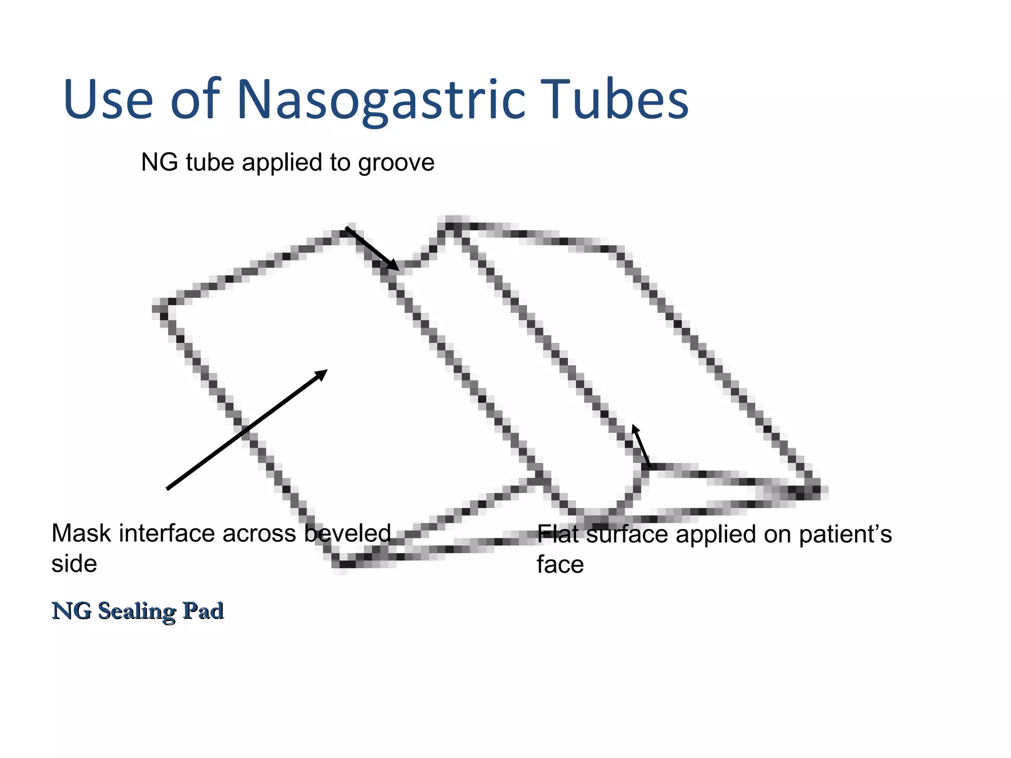 Non invasive ventilation for nurses-dr Shahna Ali,JNMC,AMU | PPT