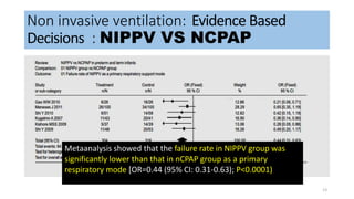 NON INVASIVE VENTILATION IN NEONATES-PART 2 | PPTX