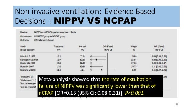 NON INVASIVE VENTILATION IN NEONATES-PART 2