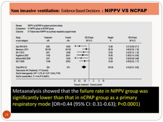 NON INVASIVE VENTILATION IN NEONATE | PPTX