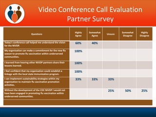 Nivdp video conference summary report (3 25 15) jcv revised | PPTX ...