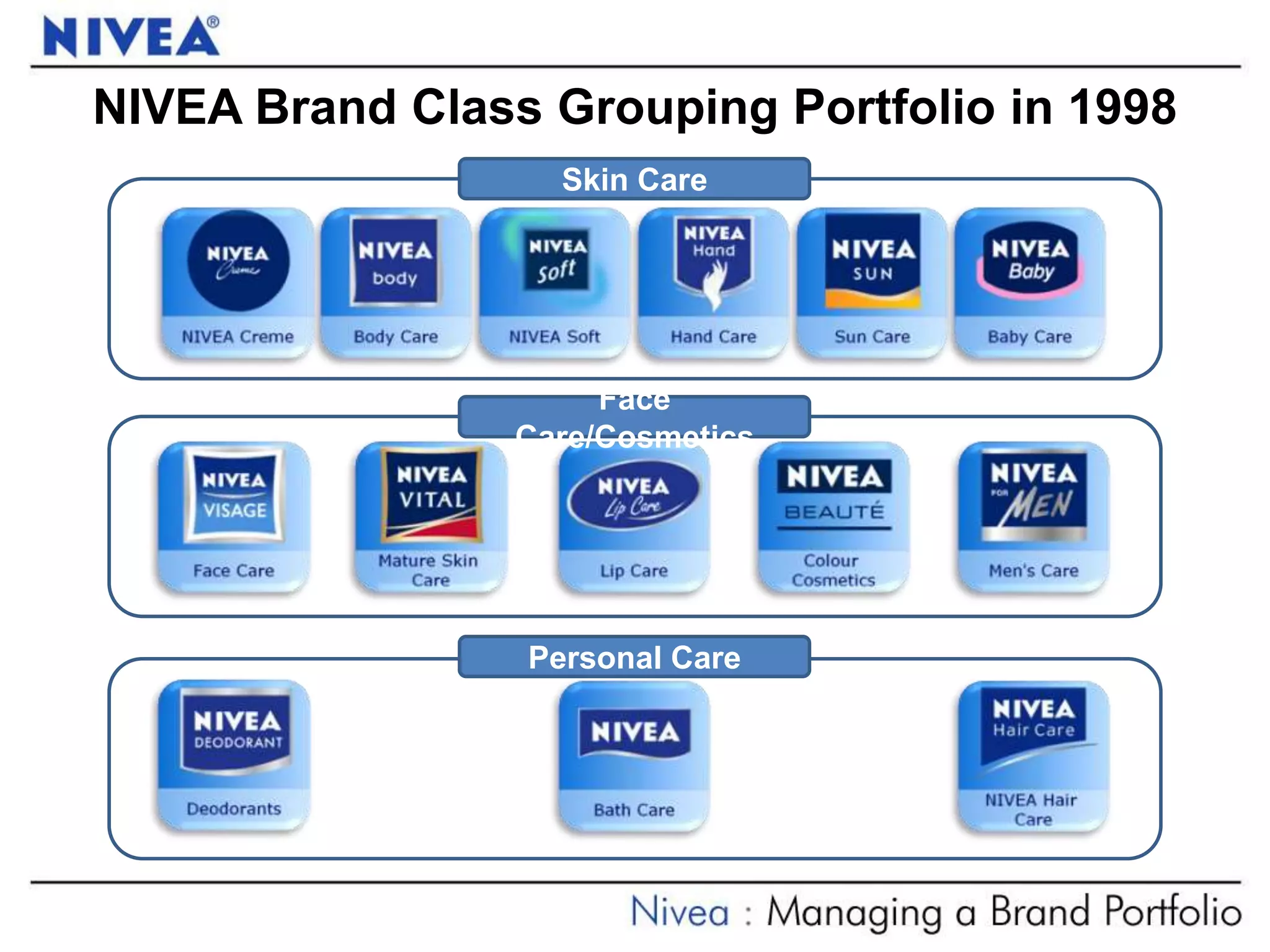 Nivea Brand Portfolio | PPTX