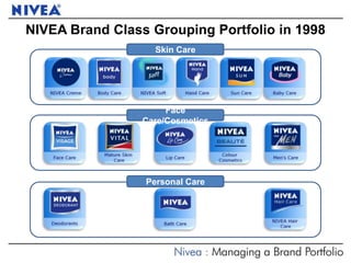 Nivea Brand Portfolio | PPTX