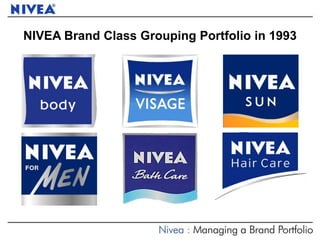 Nivea Brand Portfolio | PPTX