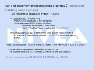 Nivea | PPTX