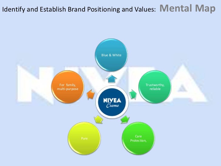 Nivea
