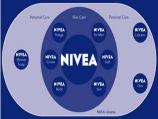 Nivea | PPTX