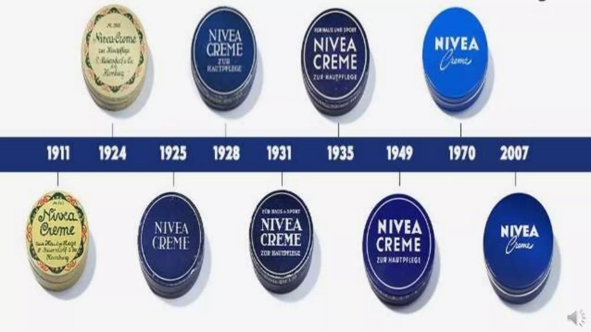 Nivea case study | PPT