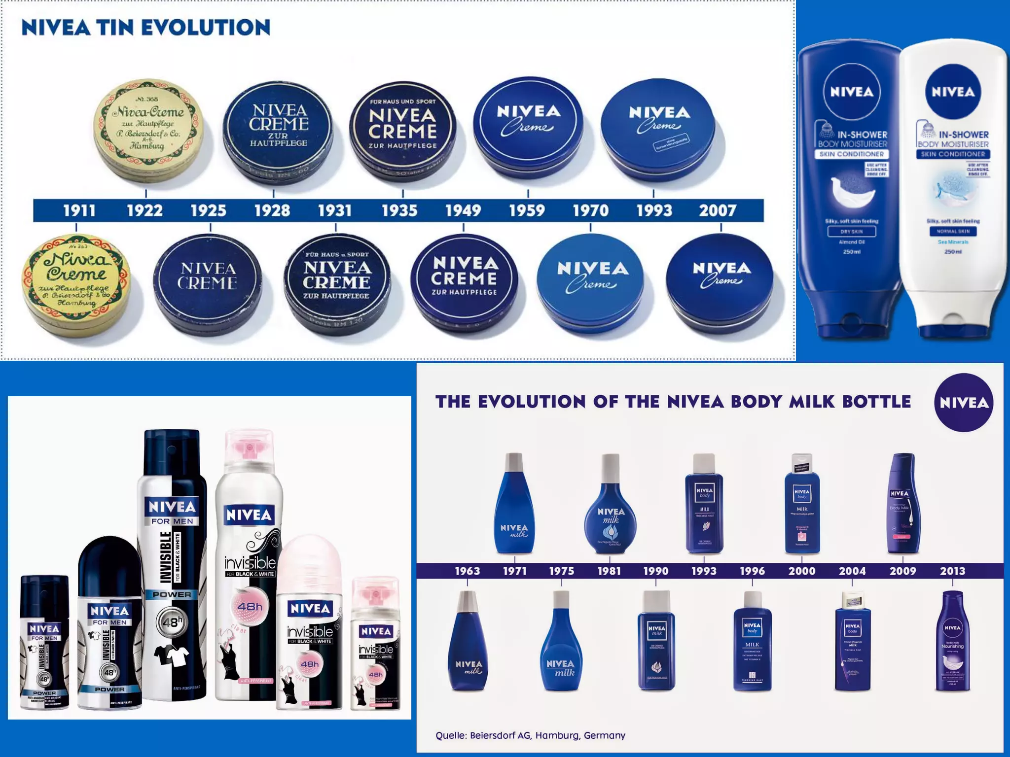 Nivea | PDF | Marketing and Advertising | Business