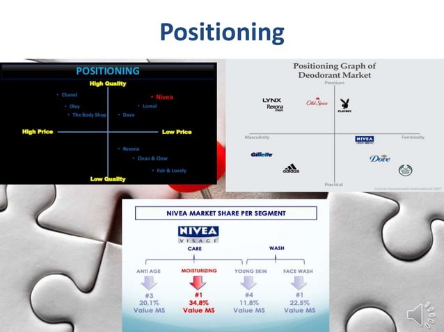 Nivea Mini Case Study | PPT