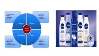 Nivea - a case study | PPTX | Skin Care | Beauty