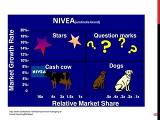 Nivea daniel and sotarious | PPTX