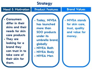 Nivea IMC - Group f | PDF