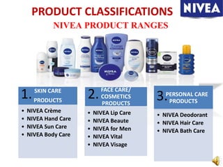 Nivea mini case study ppt | PPT