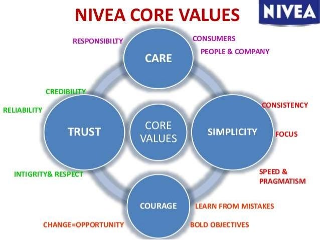 Nivea mini case study ppt