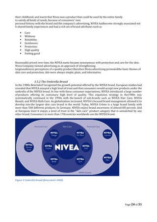 Nivea bm copy | DOC