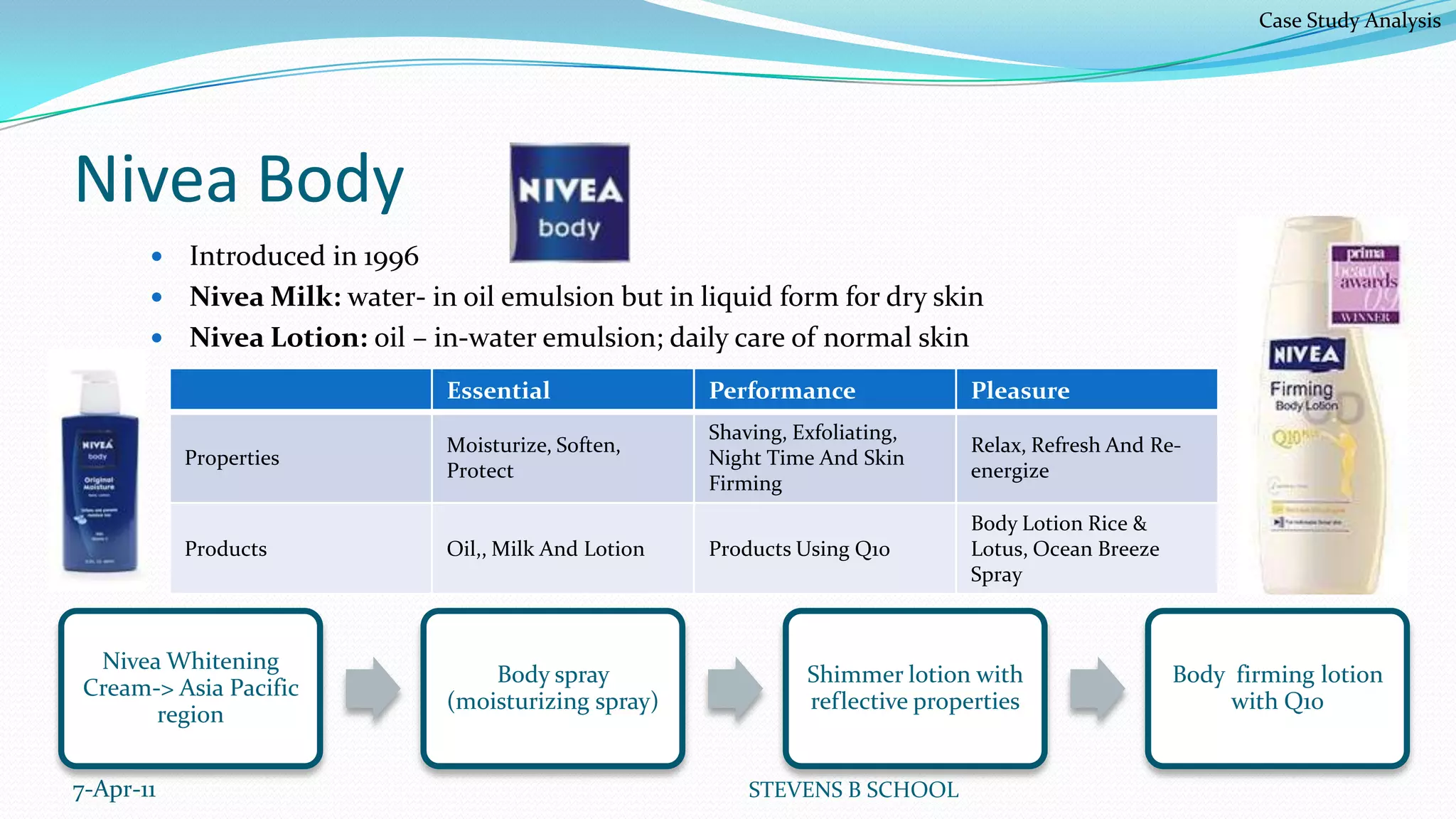 Nivea Case Study | PPTX