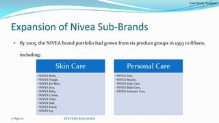 Nivea Case Study | PPTX