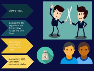 Nivea mini case study | PDF